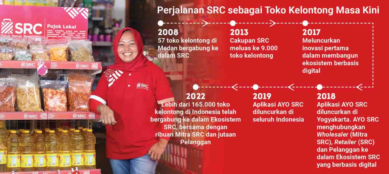 Sampoerna Konsisten Ciptakan Dampak Berkelanjutan di Usia ke-109 - SWA ... Sampoerna Konsisten Ciptakan Dampak Berkelanjutan di Usia ke-109 - SWA ...